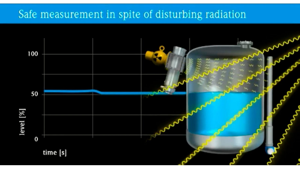 Radiometric measurement - Source Container FQG61 | Endress+ Radiometric measurement - Source Container FQG61 | Endress+